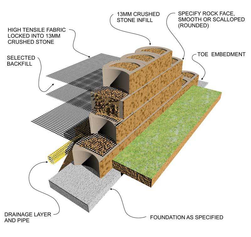 L12 Terraforce Smooth Face Retaining Block - Sandstone (13 SQM ...